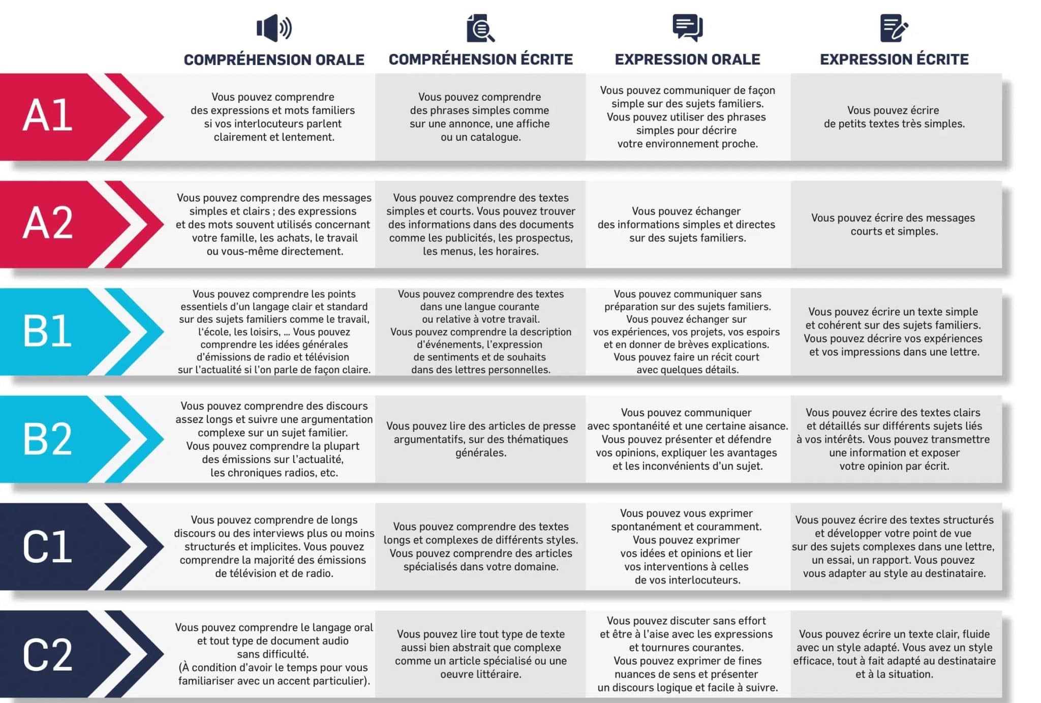 TEF Assessment Criteria Explained: How Each Section Is Scored